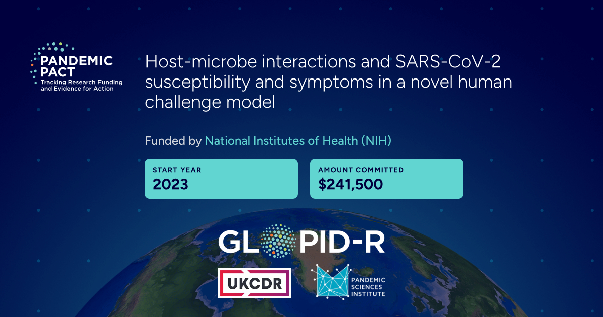 Host-microbe interactions and SARS-CoV-2 susceptibility and symptoms in ...